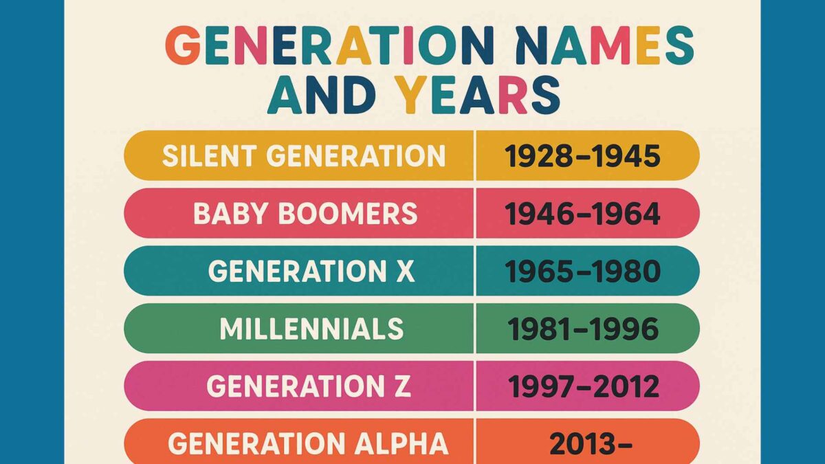 All the Generation Names and Years (1845 - 2039)!
